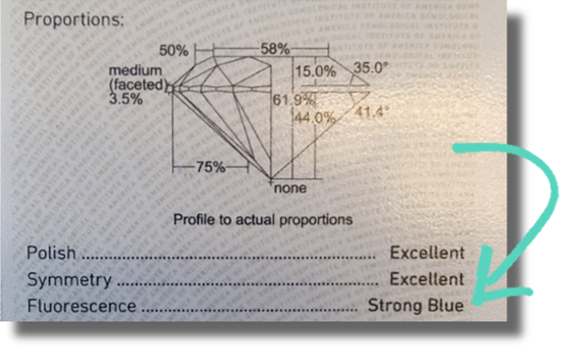 What Is Diamond Fluorescence? All the Pros and Cons Explained. - Poggenpoel