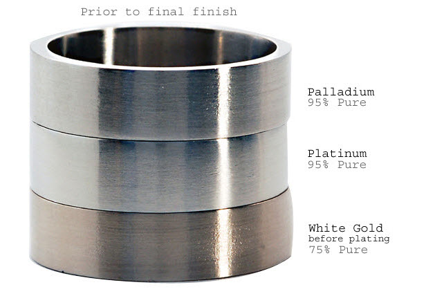 What Is Palladium on Sale | emergencydentistry.com